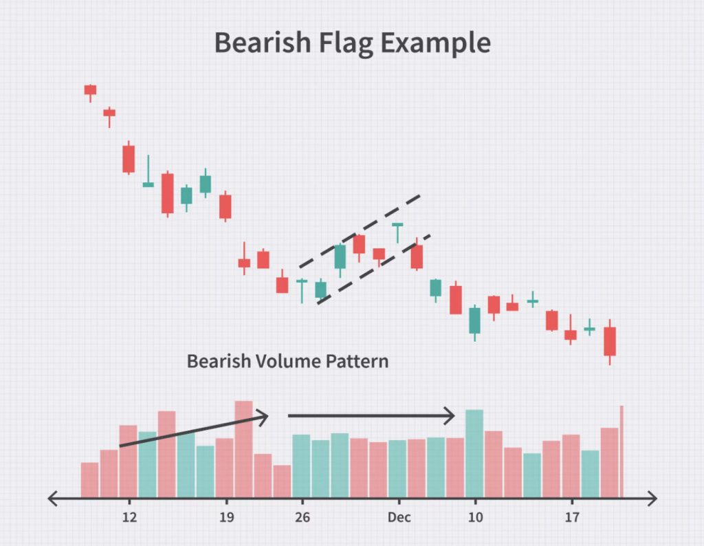 ¿Qué es una bandera? Trading Análisis Técnico - Inversiones en Bolsa Online